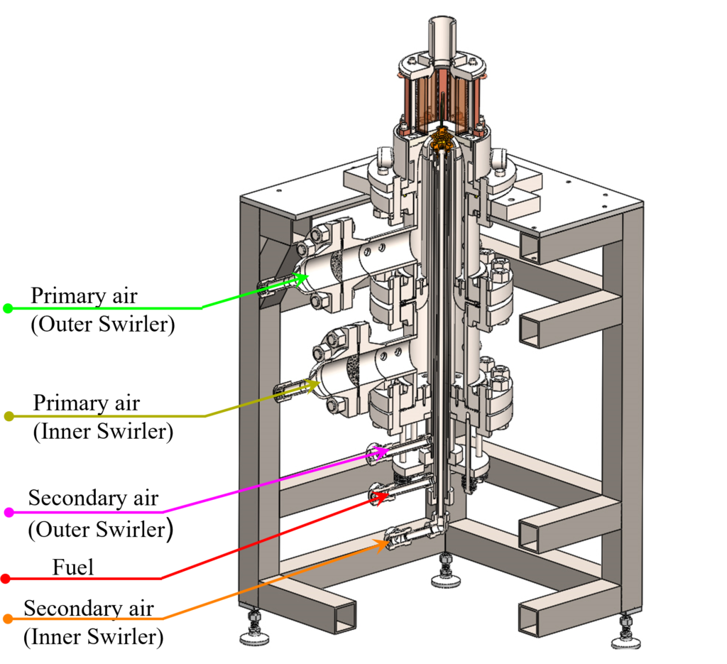 Dual Independent Swirl Combustor (DISCo) – Gas Dynamics Imaging Laboratory