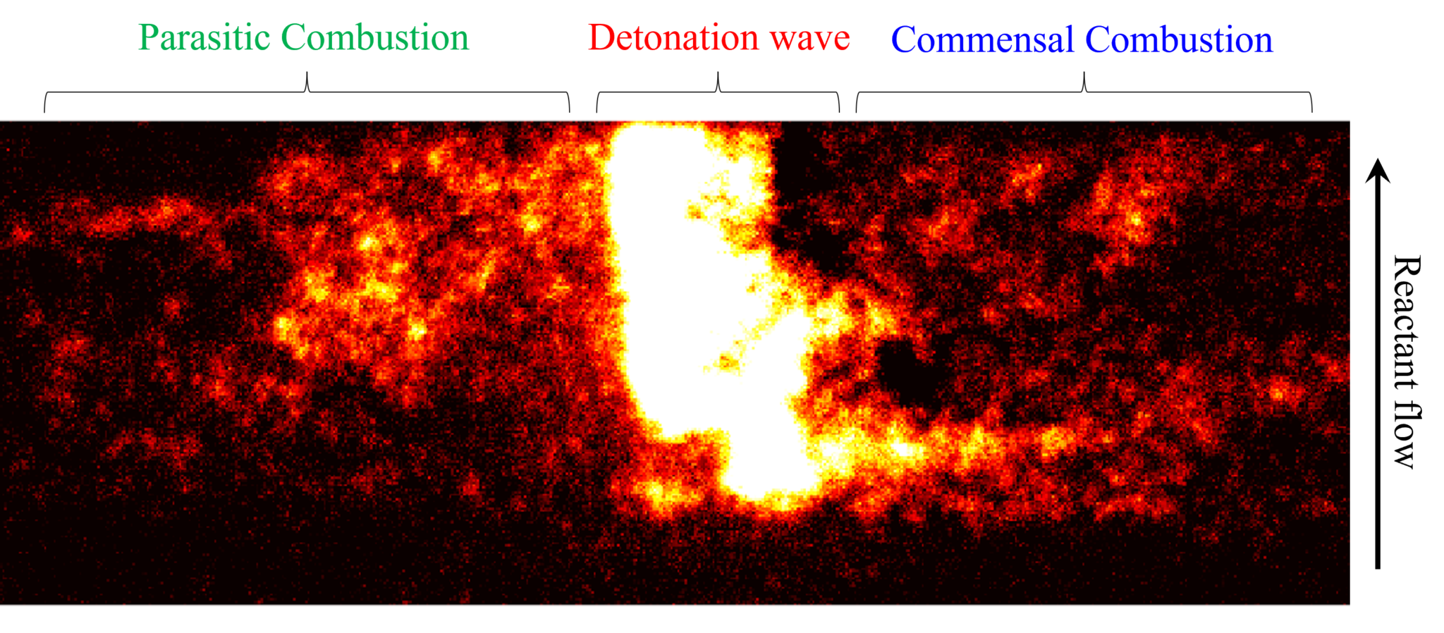 Rotating Detonation Engines – Gas Dynamics Imaging Laboratory