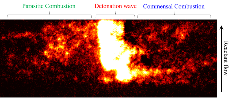 Rotating Detonation Engines – Gas Dynamics Imaging Laboratory