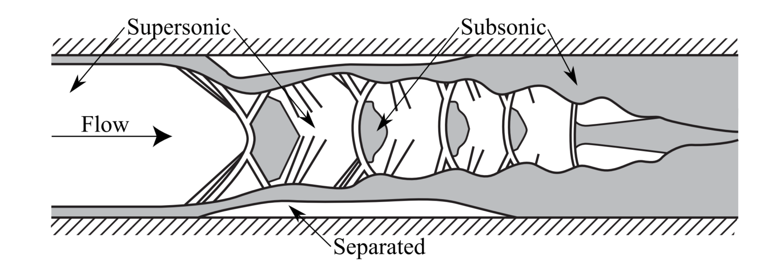 Shock-Boundary Layer Interactions – Gas Dynamics Imaging Laboratory