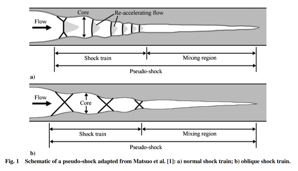 Shock-Boundary Layer Interactions – Gas Dynamics Imaging Laboratory
